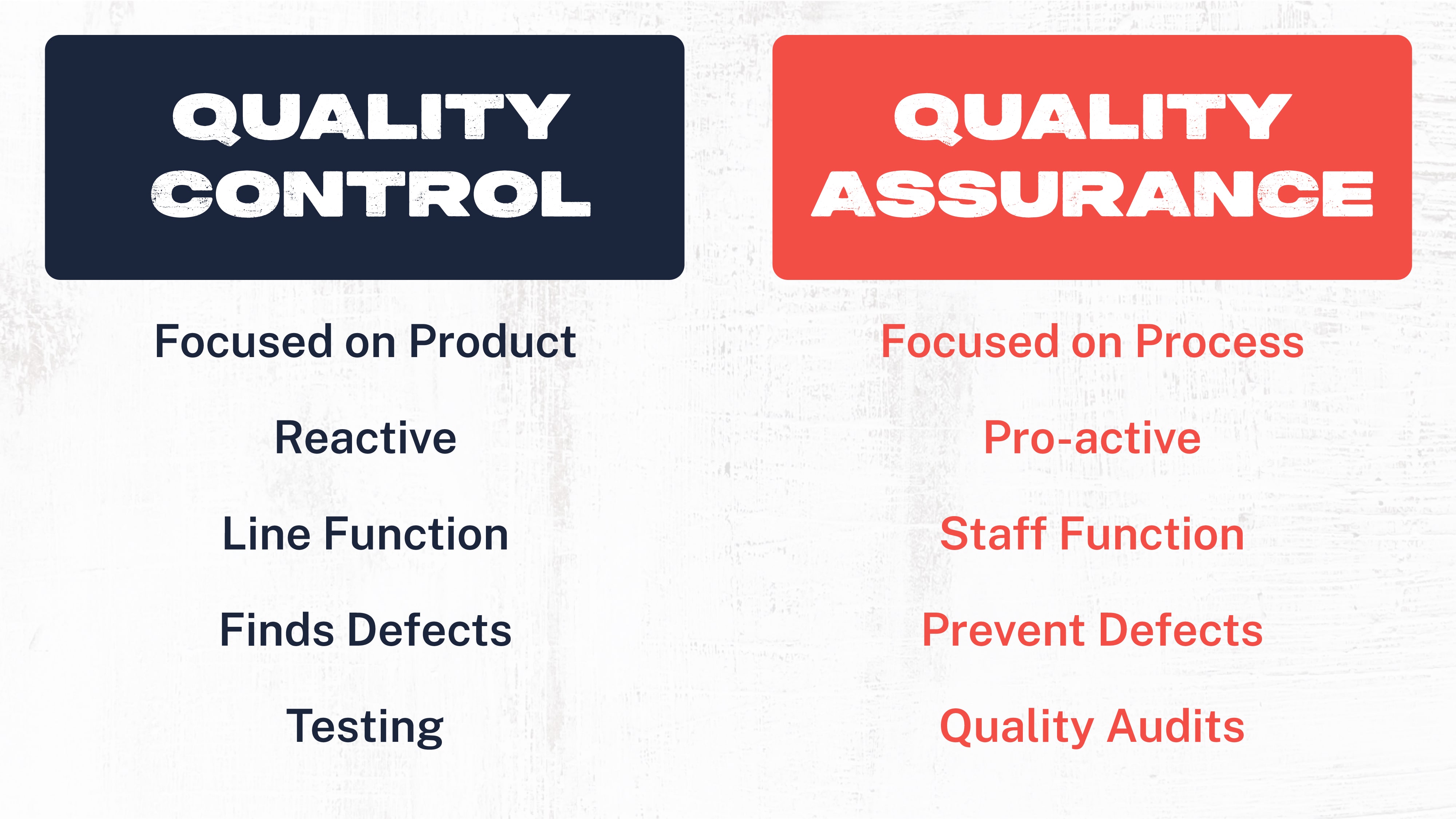 A Deeper Look Into Quality Assurance vs. Quality Control in Manufacturing